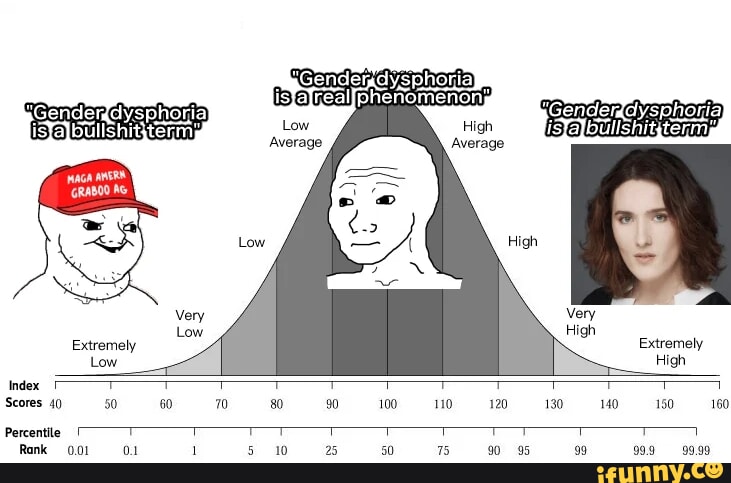 Index memes. Best Collection of funny Index pictures on iFunny