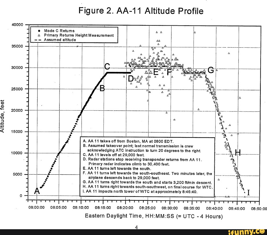 Altitude, teet 40000 Figure 2. AA-11 Altitude Profile 35000 Mode C ...
