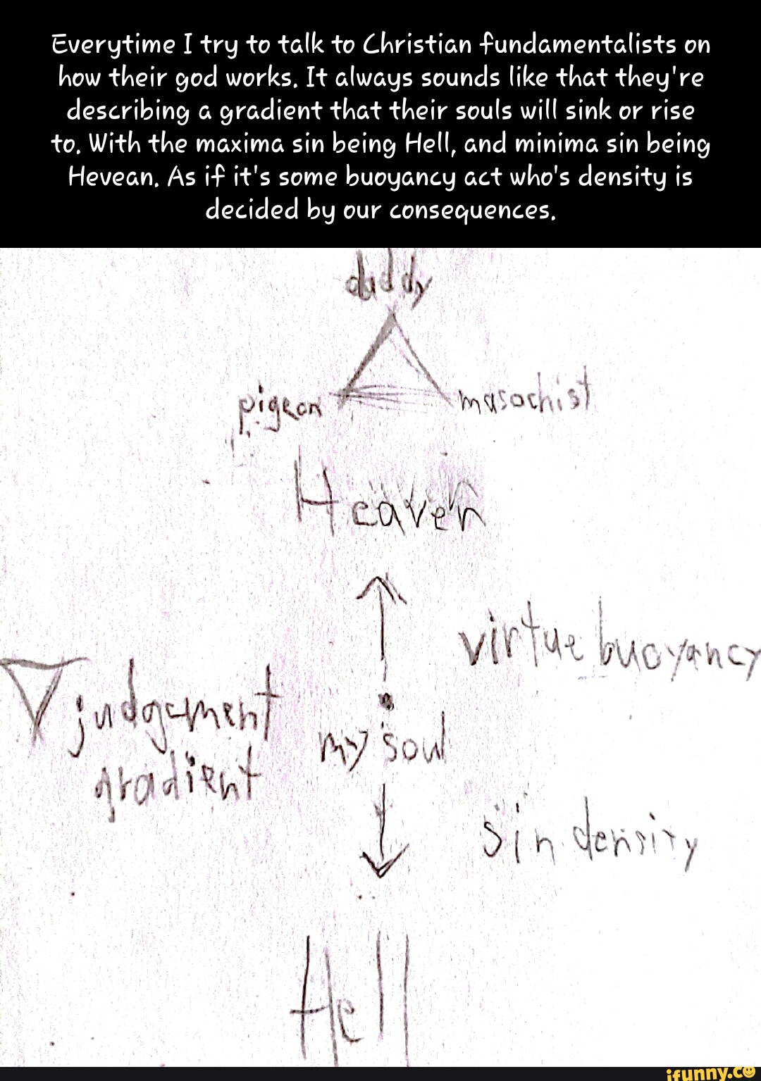 Gradient memes. Best Collection of funny Gradient pictures on iFunny