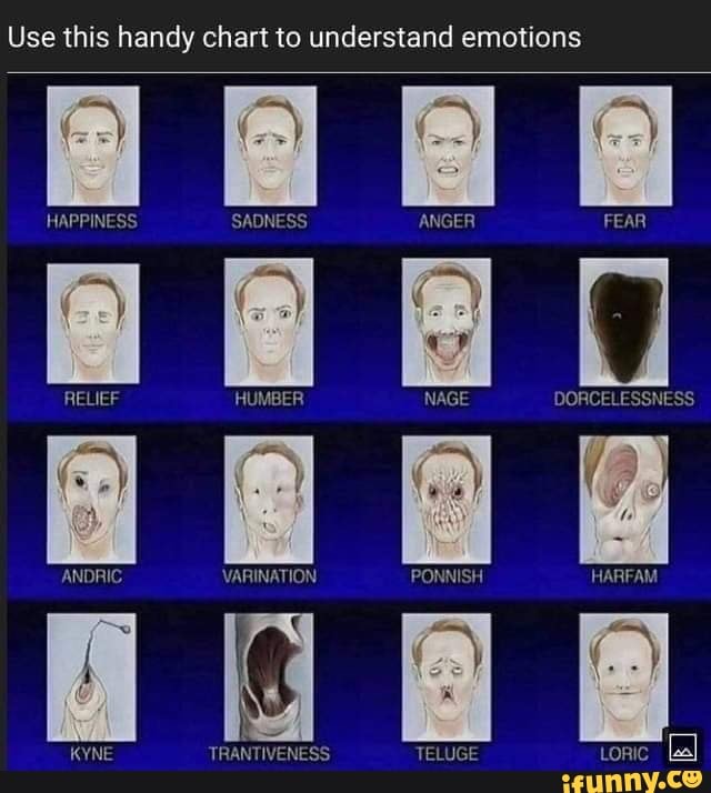 Use this handy chart to understand emotions Ge) ) HAPPINESS SADNESS ...