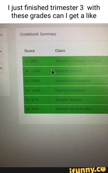 Gradebook memes. Best Collection of funny Gradebook pictures on iFunny