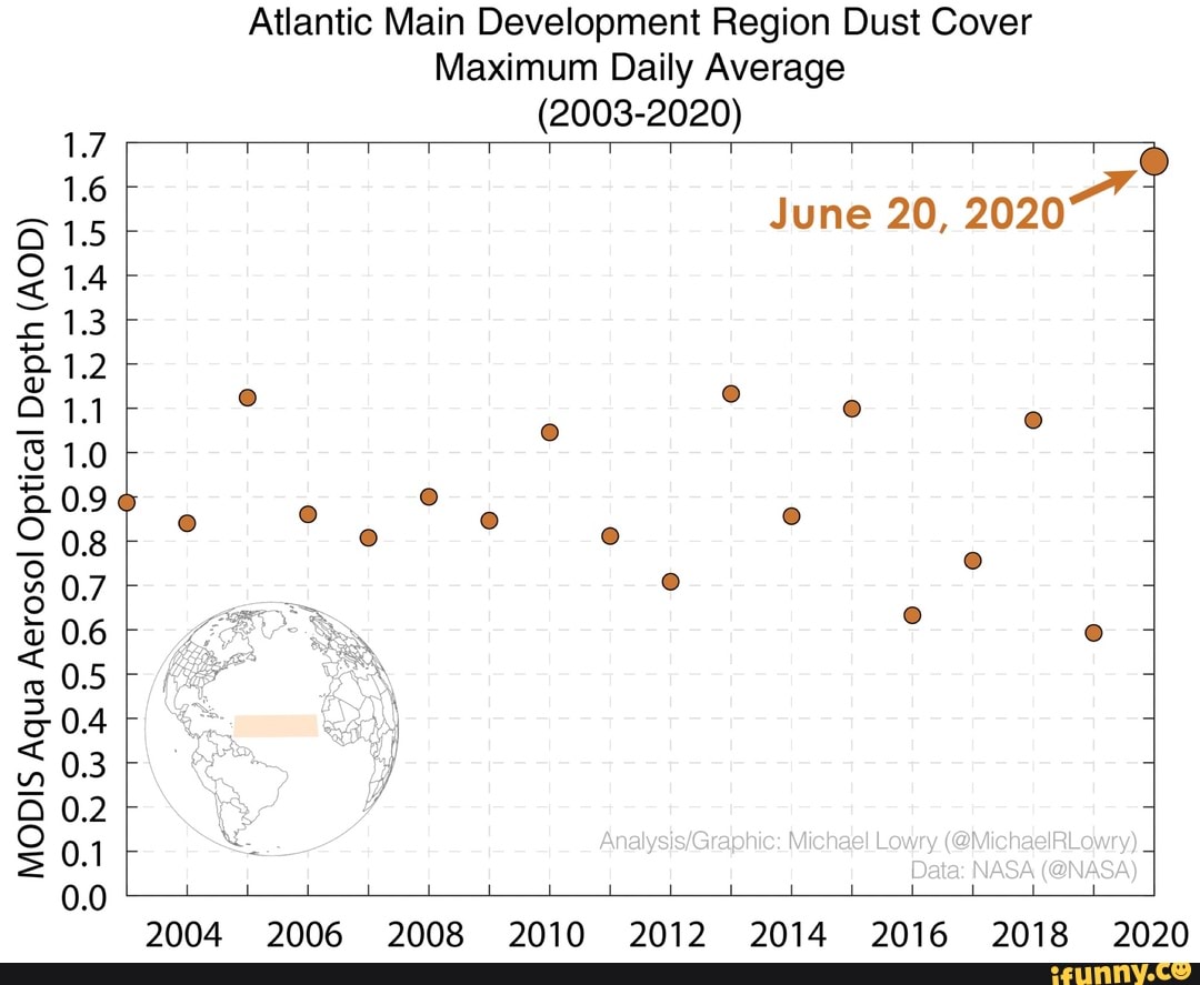 Atlantic Main Development Region Dust Cover Maximum Daily Average (2003 ...