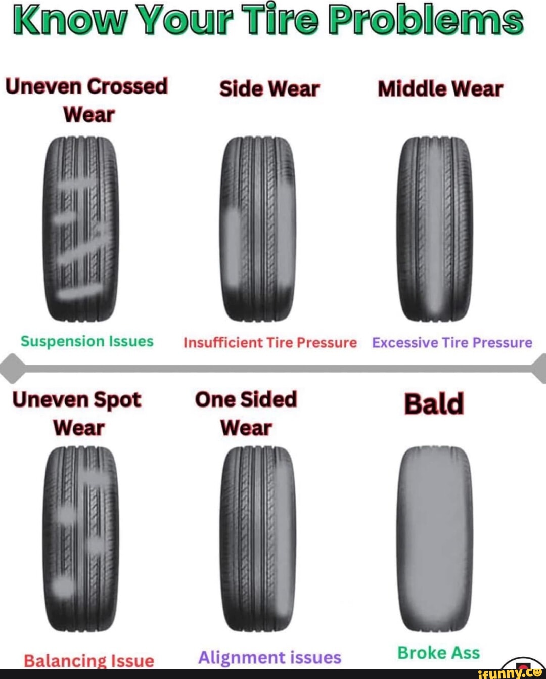 Know Your Tire Problems Uneven Crossed Side Wear Middle Wear Wear ...