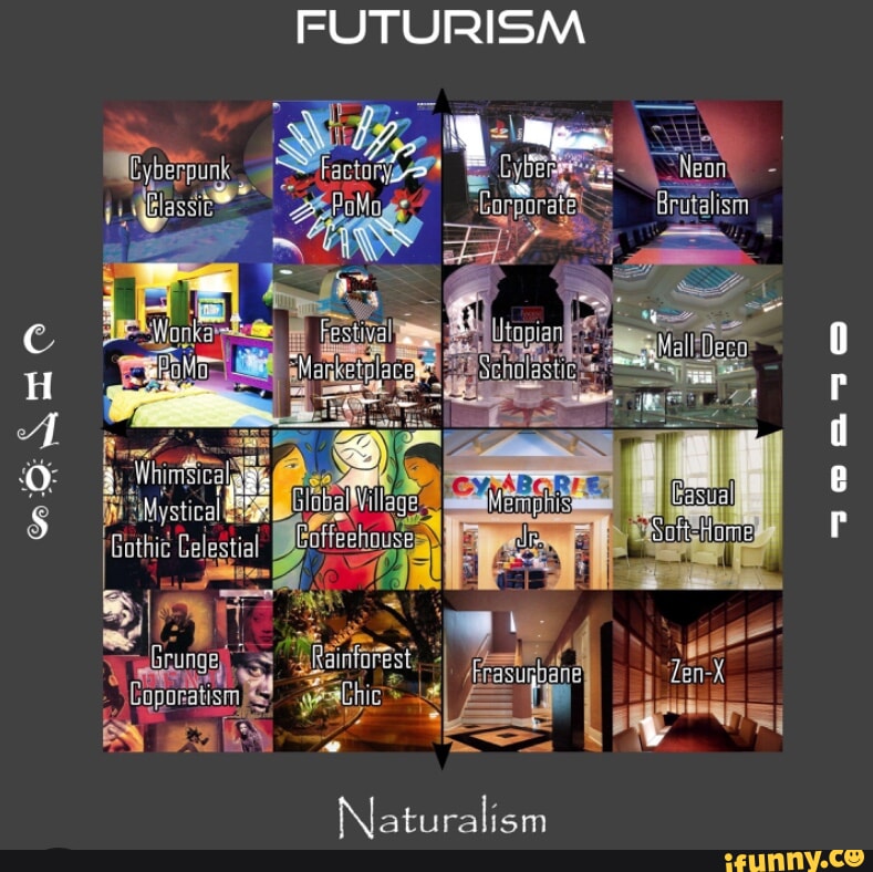 Brutalism memes. Best Collection of funny Brutalism pictures on iFunny