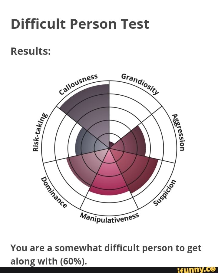 Difficult Person Test Results: You are a somewhat difficult person to ...