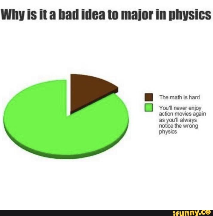 Pie_chart memes. Best Collection of funny Pie_chart pictures on iFunny