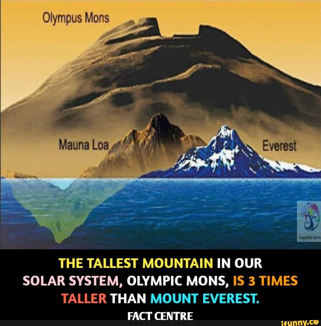 Olympus Mons THE TALLEST MOUNTAIN IN OUR SOLAR SYSTEM, OLYMPIC MONS, IS ...