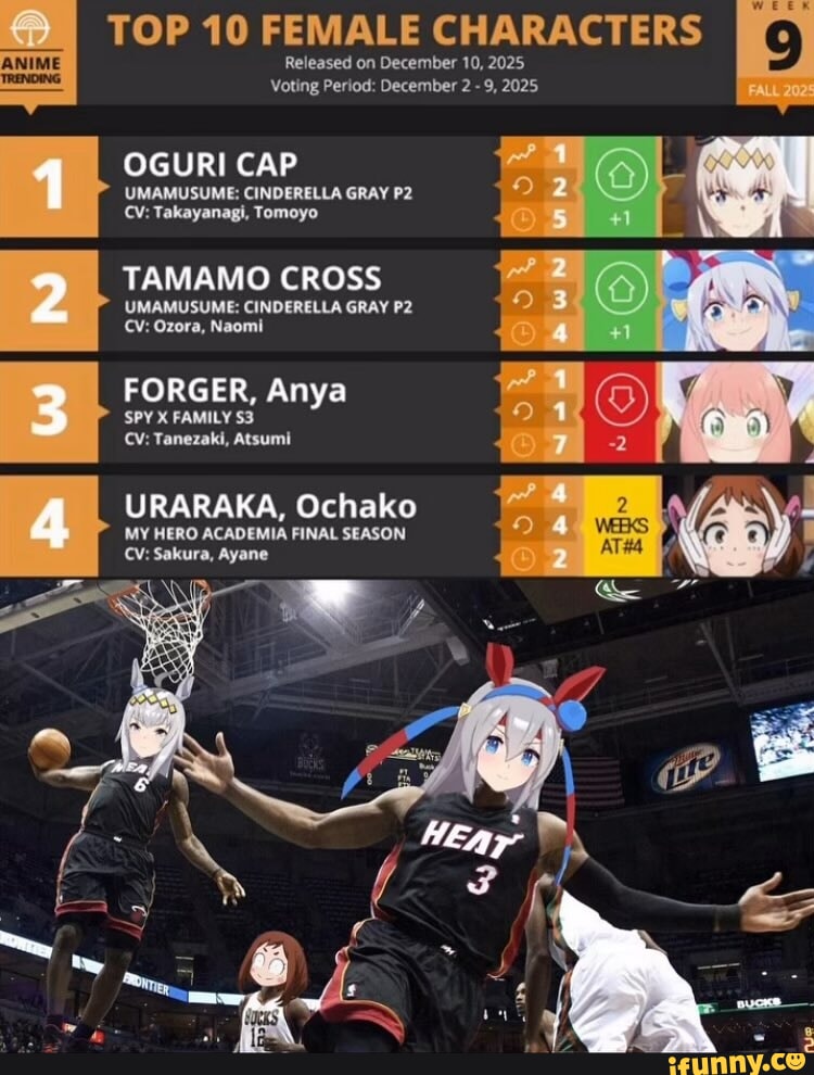 TOP 10 FEMALE CHARACTERS Released on December 10, 2025 Voting Period ...