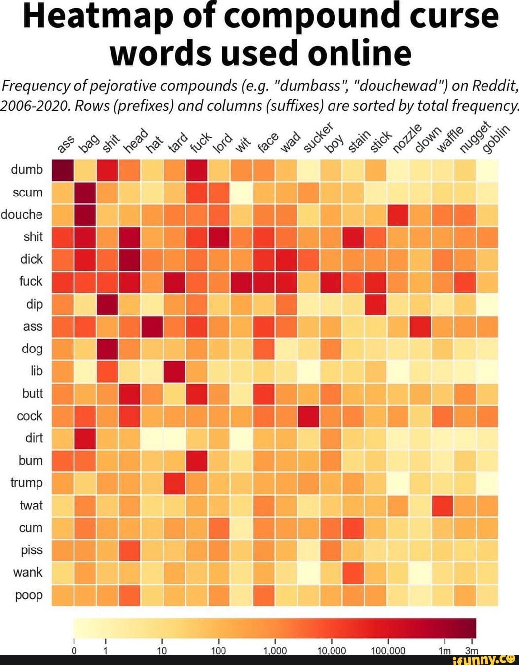 Heatmap memes. Best Collection of funny Heatmap pictures on iFunny