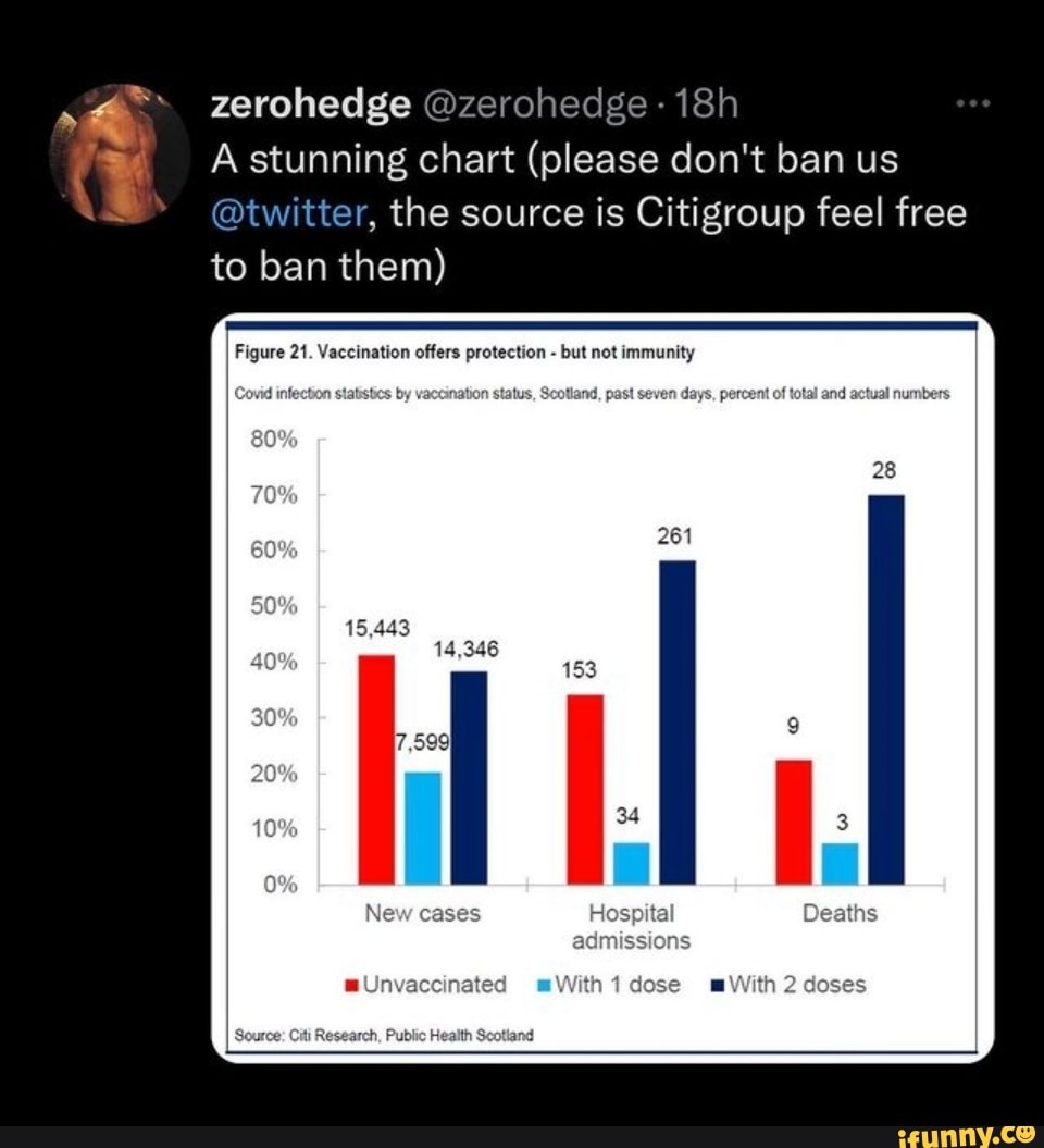 Zerohedge @zerohedge A stunning chart (please don't ban us @twitter ...