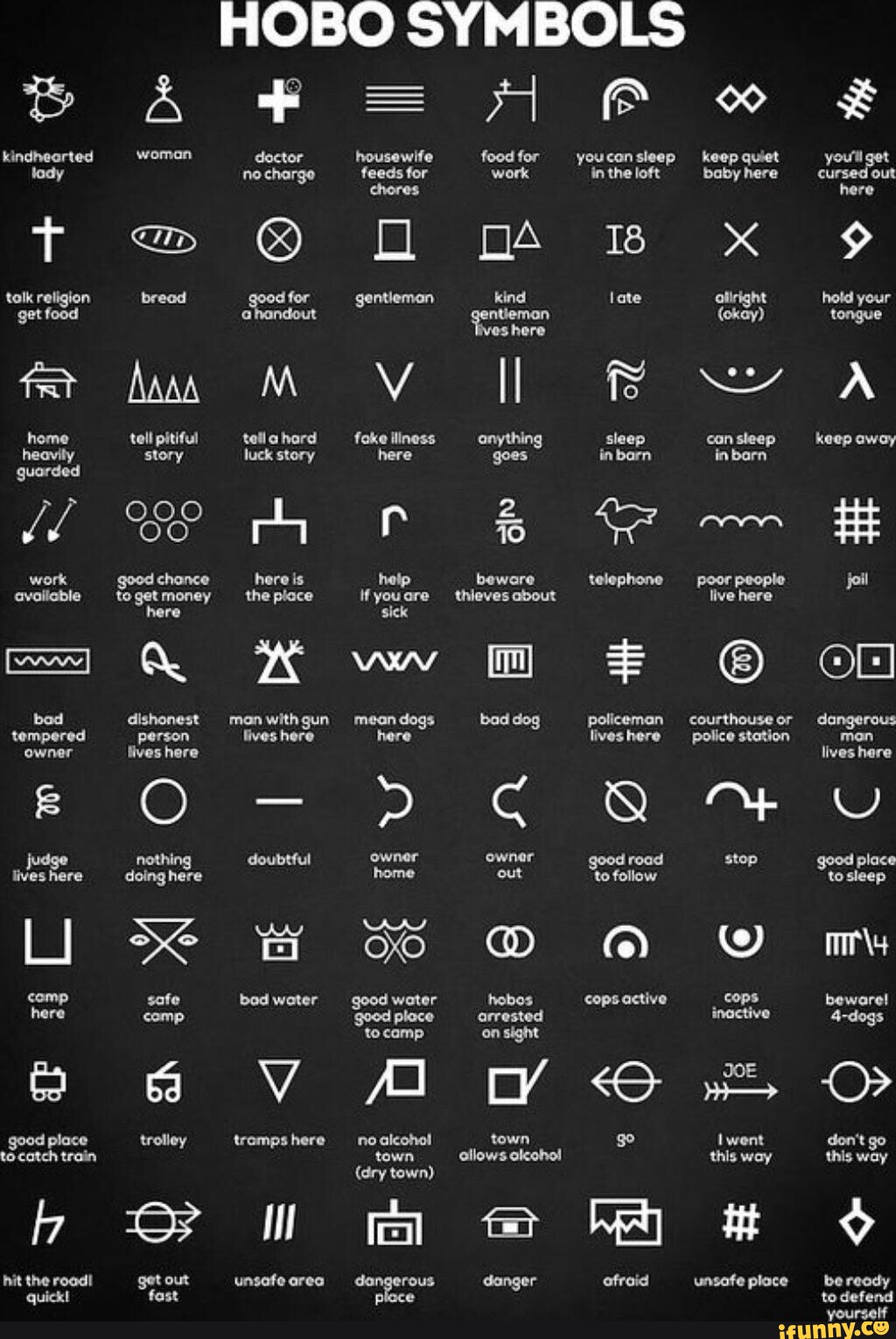 Symbols memes. Best Collection of funny Symbols pictures on iFunny