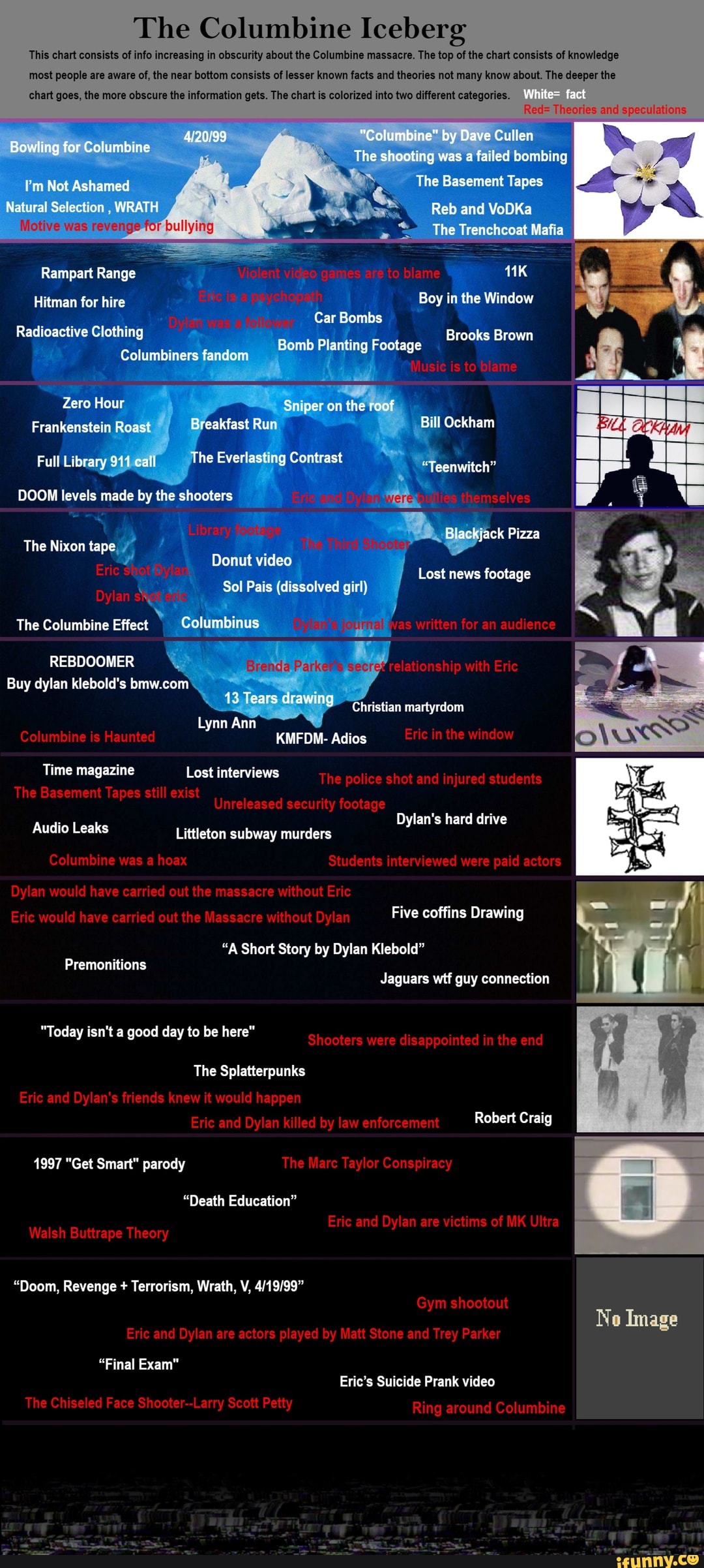 The Columbine Iceberg This chart consists of info increasing in ...