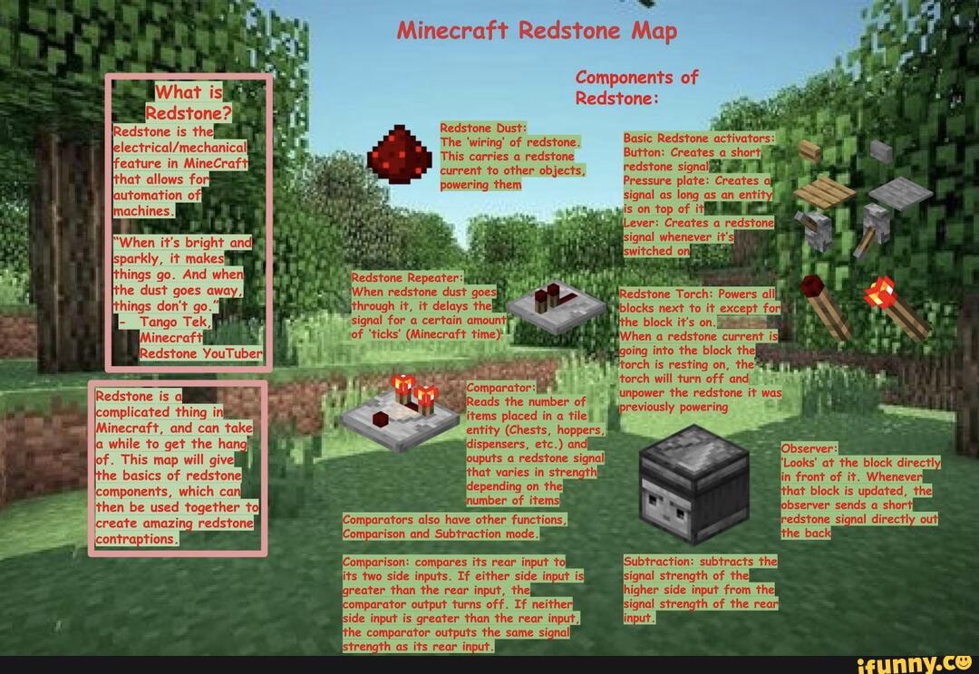 Minecraft Reds Map Components of Redstone: Basie Red: Dust: The 'wiring' of redstone. This ...
