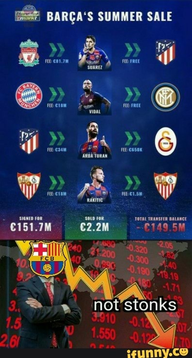 Barcas memes. Best Collection of funny Barcas pictures on iFunny Brazil