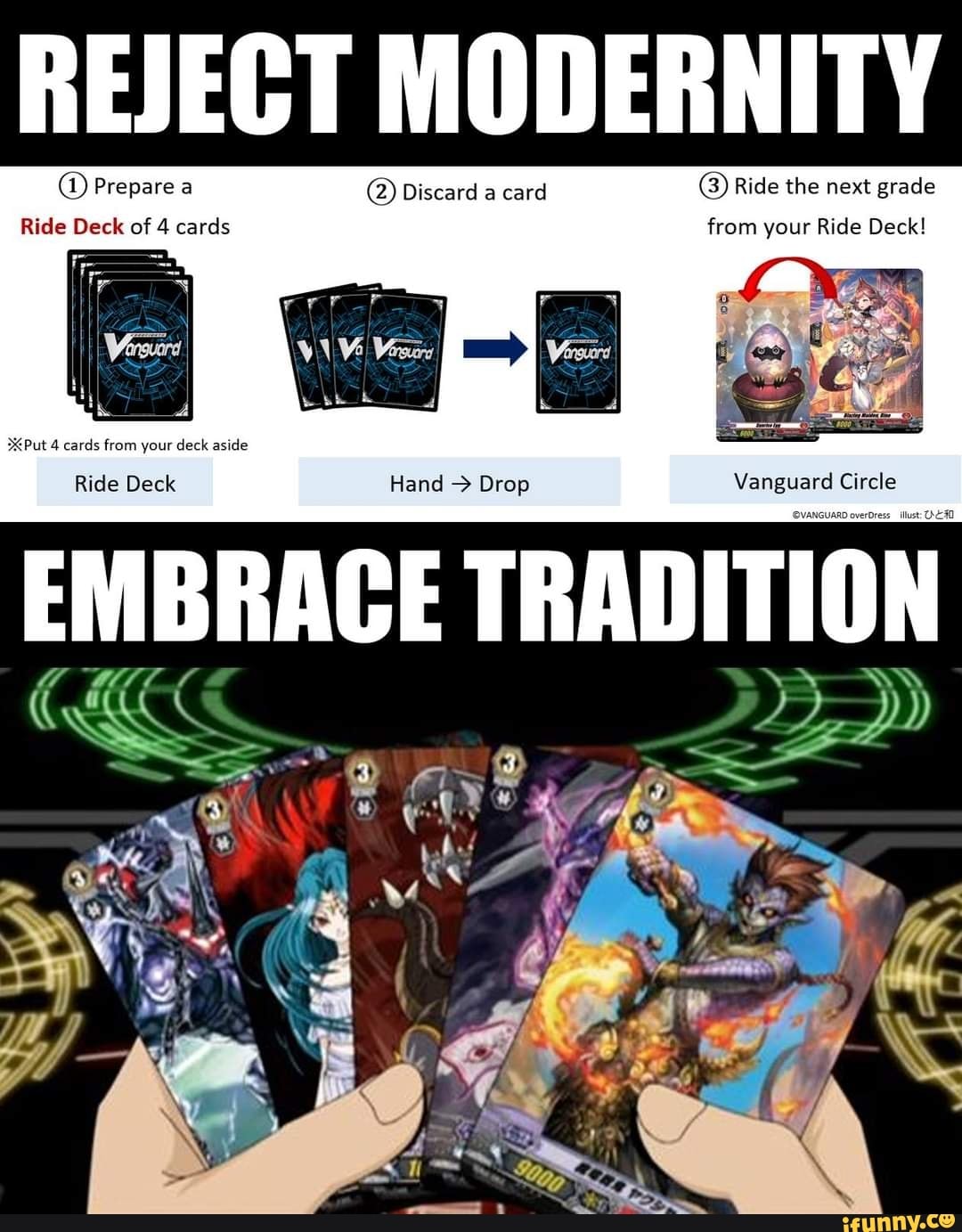 REJECT MODERNITY (1) Prepare a (2) Discard a card (3) Ride the next ...