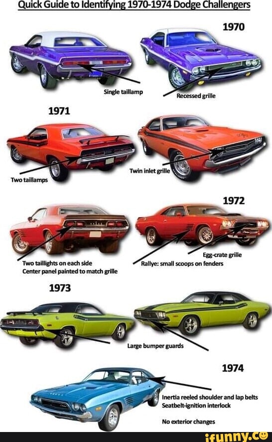 Inertia memes. Best Collection of funny Inertia pictures on iFunny