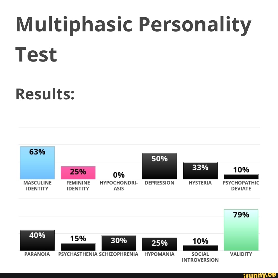 Multiphasic Personality Test Results: 63% 50% 33% 10% MASCULINE ...