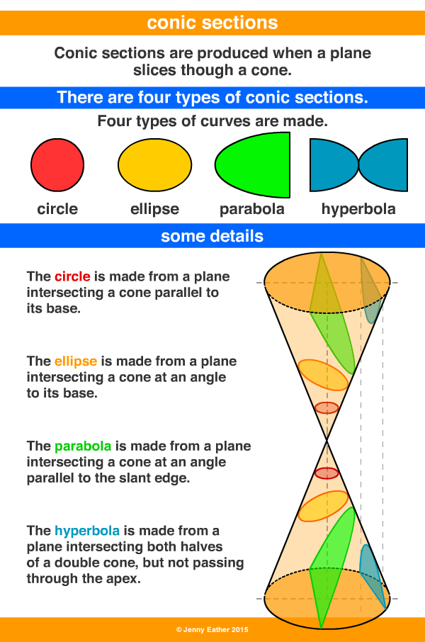 Hyperbola memes. Best Collection of funny Hyperbola pictures on iFunny