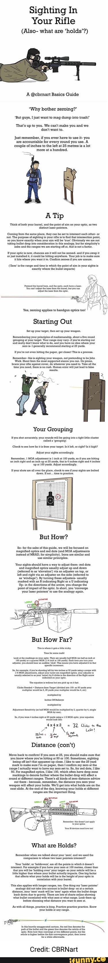 Sighting In Your Rifle (Also- what are 'holds'?) @cbrnart Basics Guide ...