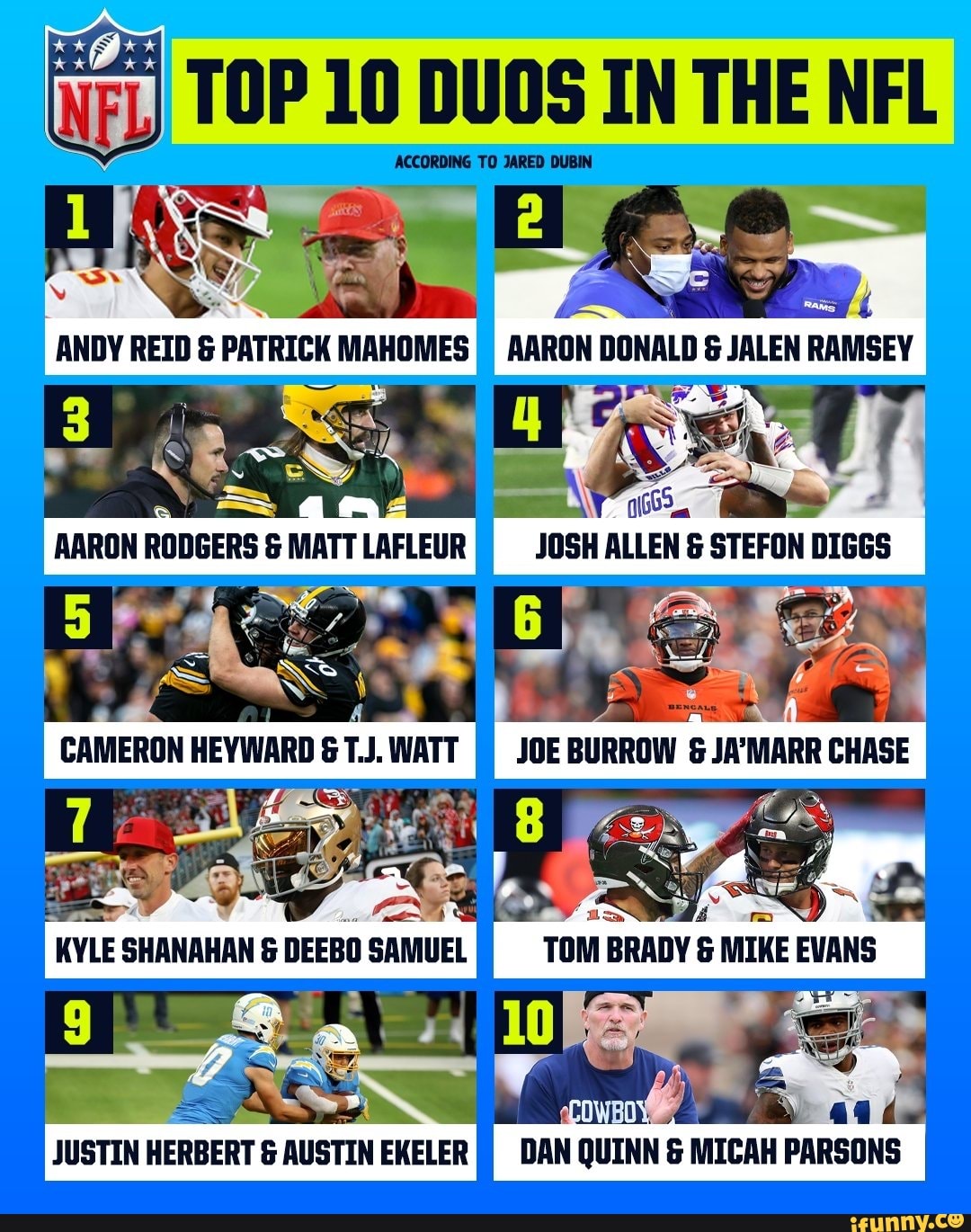 TOP 10 IN THE NFL LI roe JOSH ALLEN & STEFON DIGGS AARON RODGERS MATT ...
