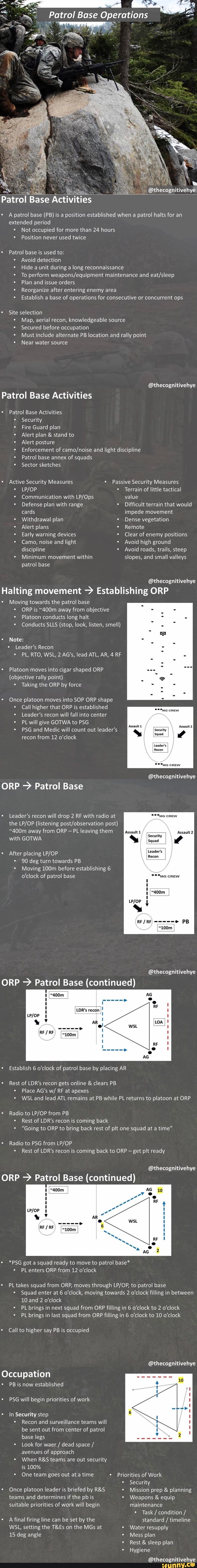 'on Patrol Base Operations @thecognitivehye om Patrol Base Activities A ...