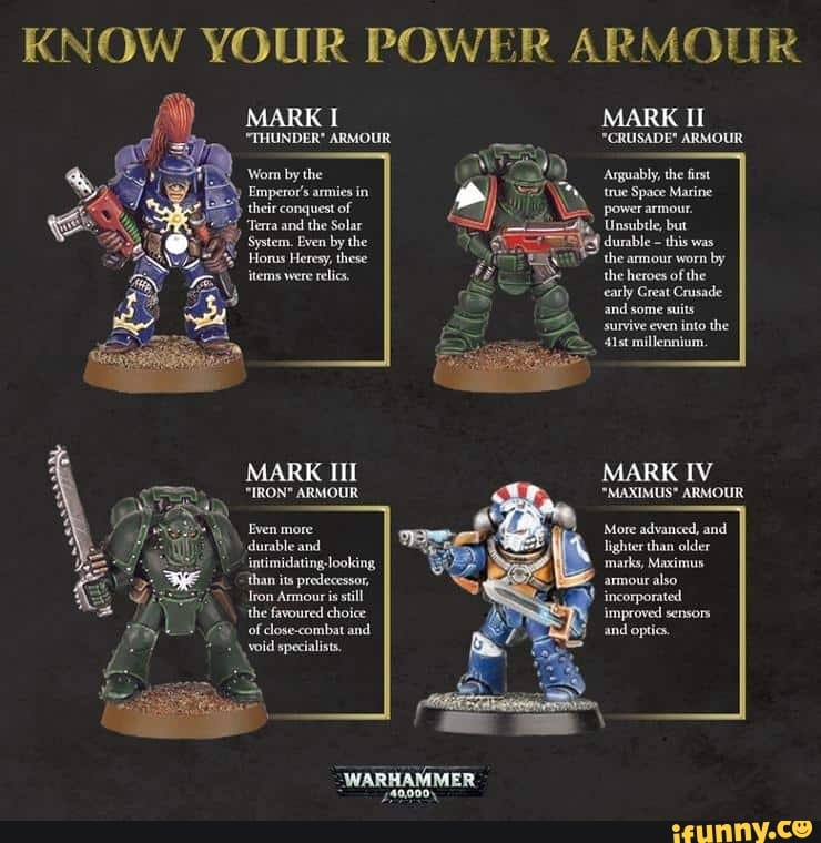 KNOW YOUR POWER ARMOUR MARK ARMOUR Worn by the Emperor's armies in ...