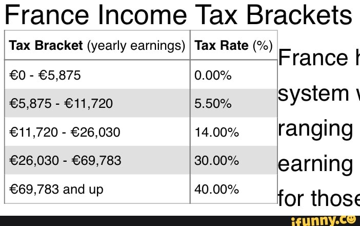 France Income Tax Brackets Tax Bracket (yearly earnings) Tax Rate and ...