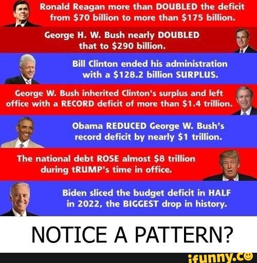 Ronald Reagan more than DOUBLED the deficit from $70 billion to more ...