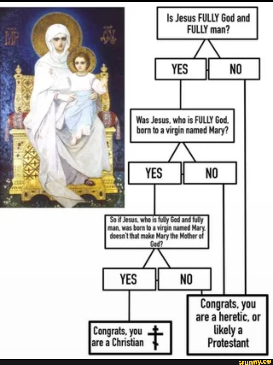 Is Jesus FULLY God and FULLY man? Was Jesus, who is FULLY God, born to ...