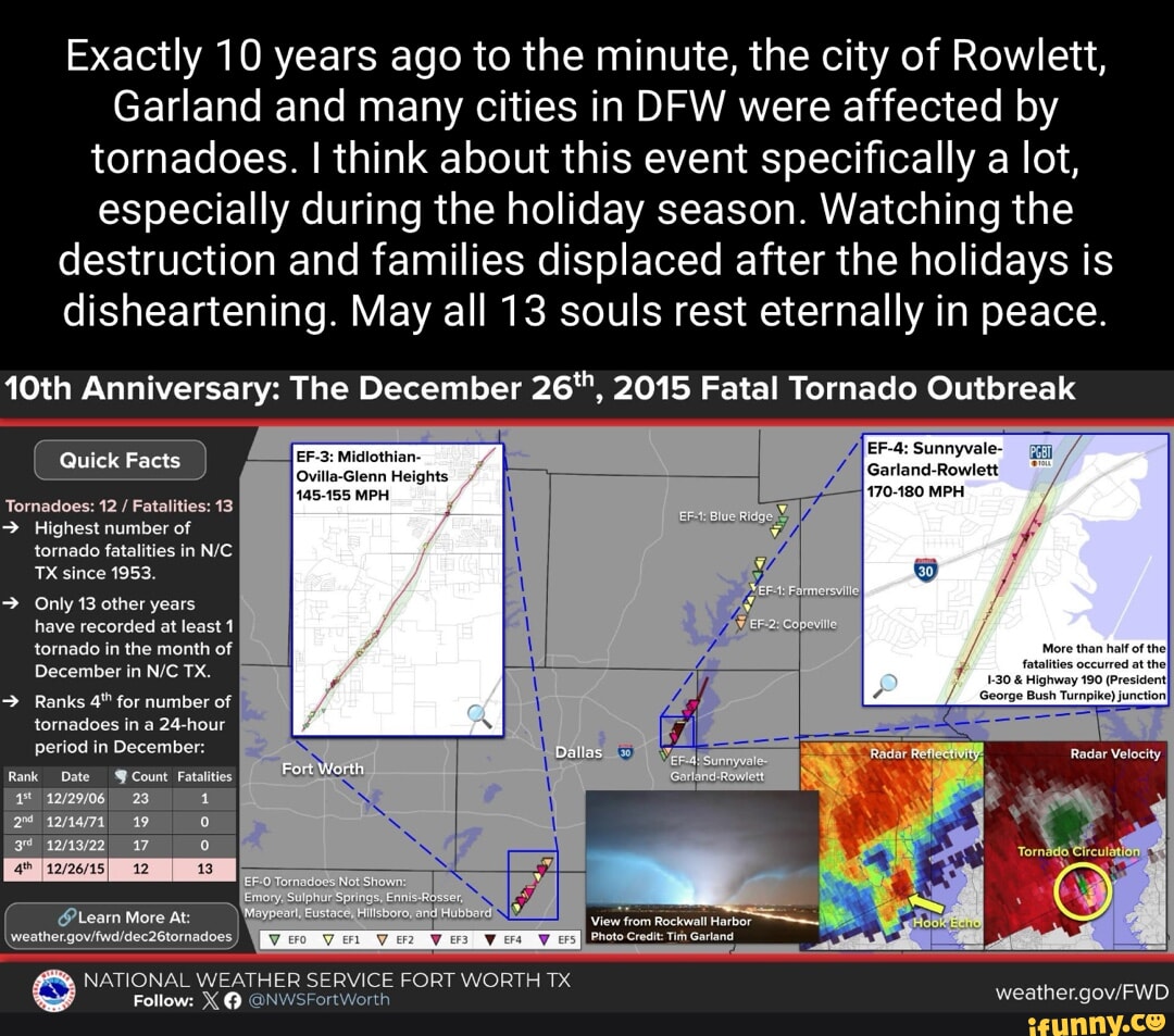 Exactly 10 years ago to the minute, the city of Rowlett, Garland and ...