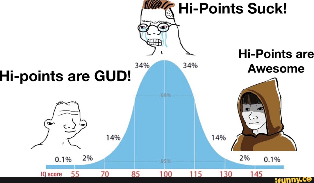 Hipoint memes. Best Collection of funny Hipoint pictures on iFunny