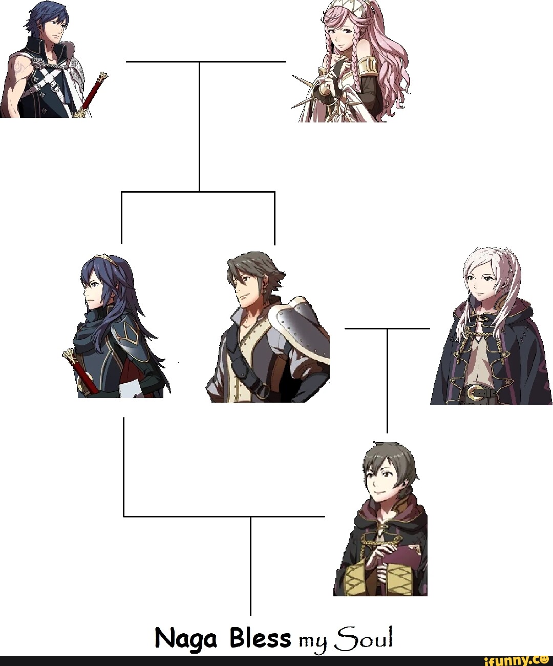 Naga memes. Best Collection of funny Naga pictures on iFunny