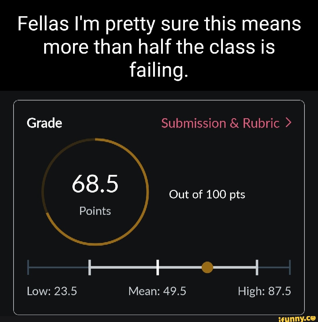 Rubric memes. Best Collection of funny Rubric pictures on iFunny