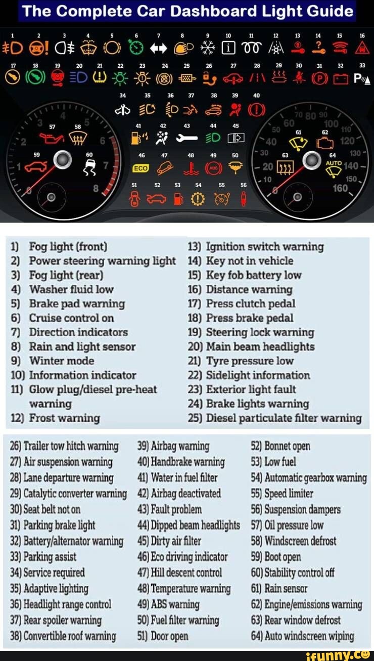 Dashboard memes. Best Collection of funny Dashboard pictures on iFunny