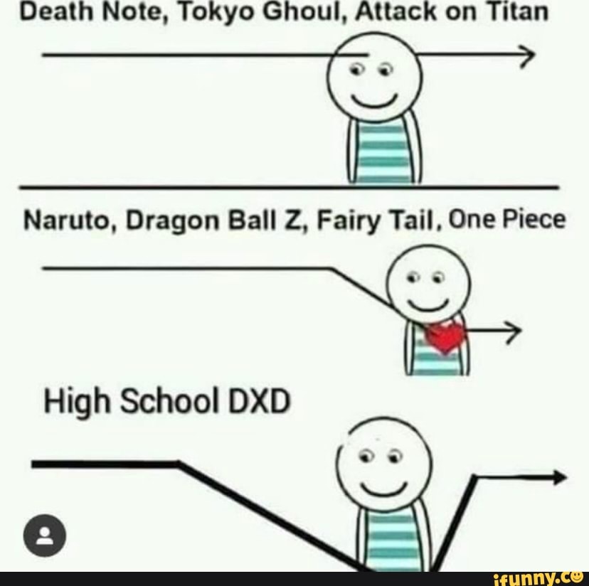 Death Note, Tokyo Ghoul, Attack on Titan Naruto, Dragon Ball Z, Fairy ...