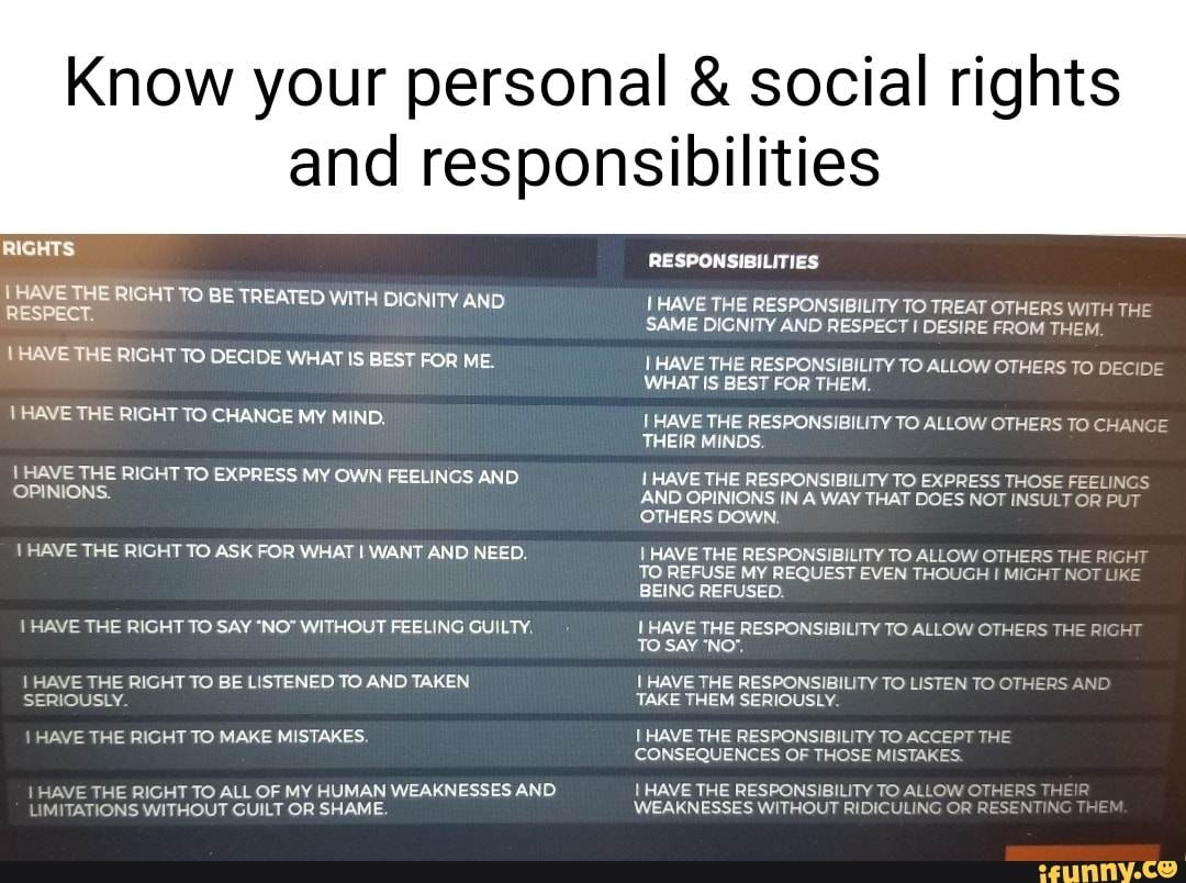 Know your personal & social rights and responsibilities RIGHTS THE ...