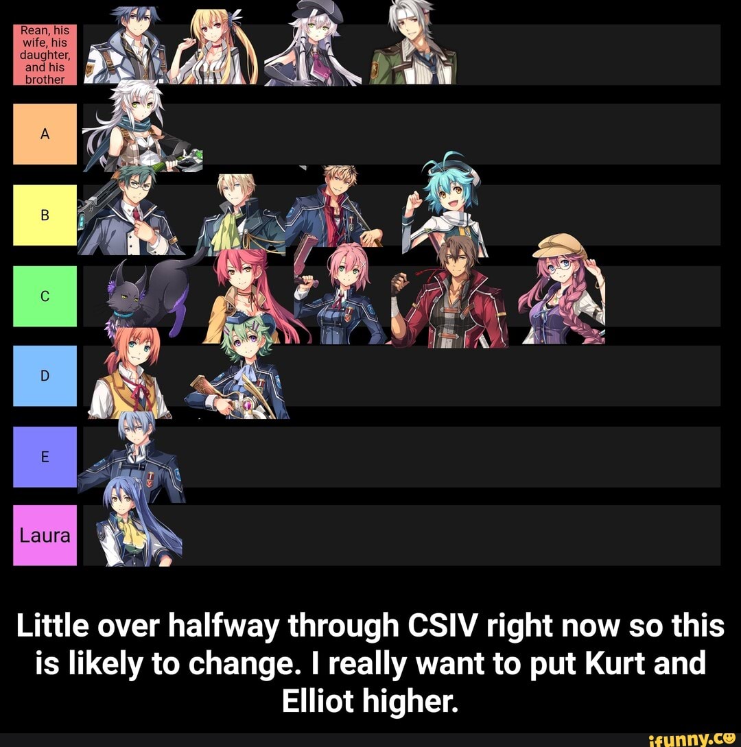 Rean, his wife, his daughter, and his. brother AND Laura) Little over ...