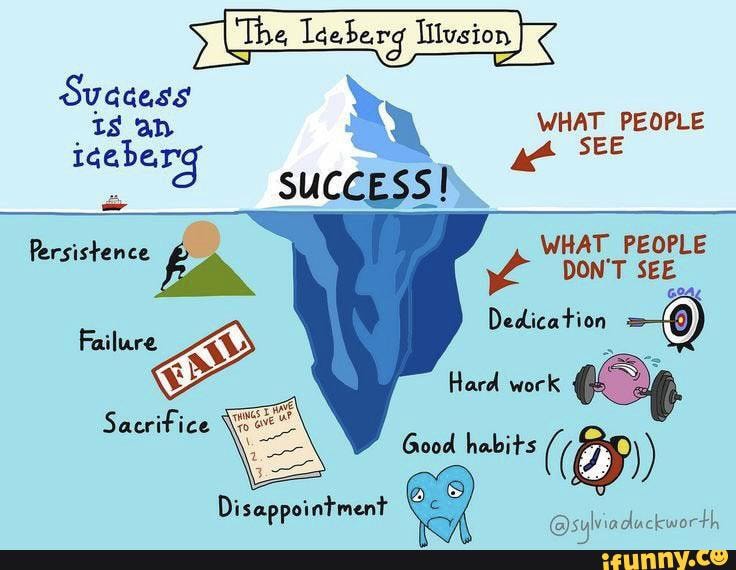 Ie ebarg Iusion Suddess " WHAT PEOPLE iceberg SUCCESS! SEE Persistence ...