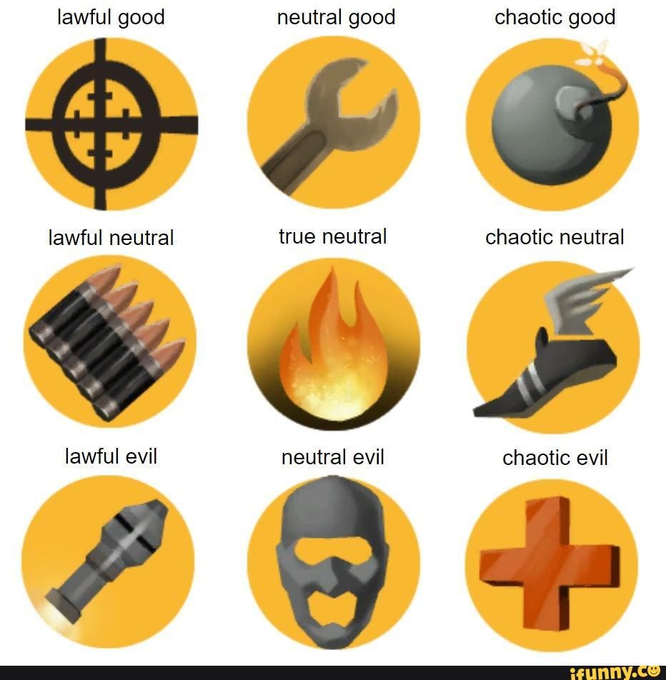 Lawful good neutral good chaotic good lawful neutral true neutral ...