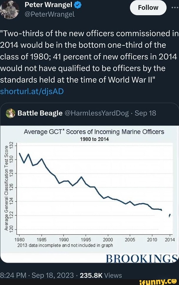 Peter Wrangel ran; Follow "Two-thirds of the new officers commissioned ...