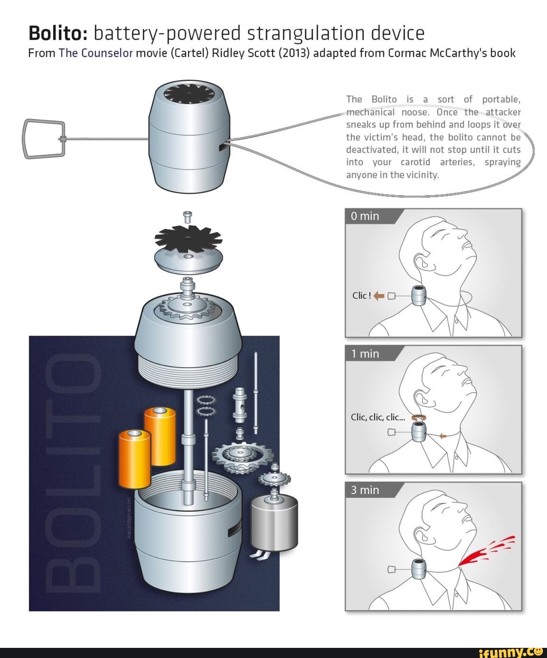 Bolito: battery-powered strangulation device From The Counselor movie ...