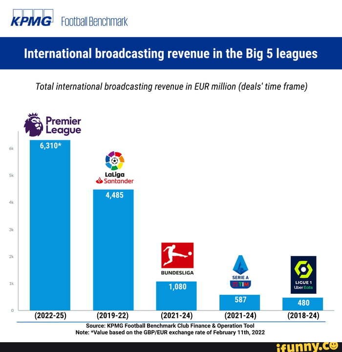 Kpmg memes. Best Collection of funny Kpmg pictures on iFunny
