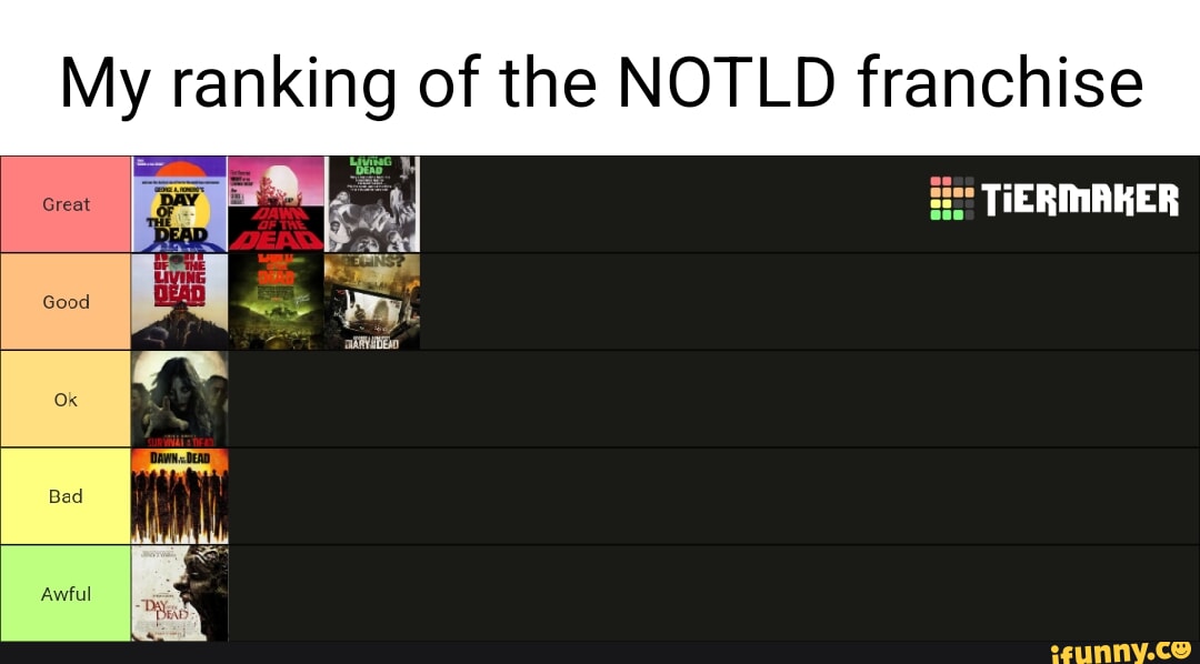 Tiermaker memes. Best Collection of funny Tiermaker pictures on iFunny