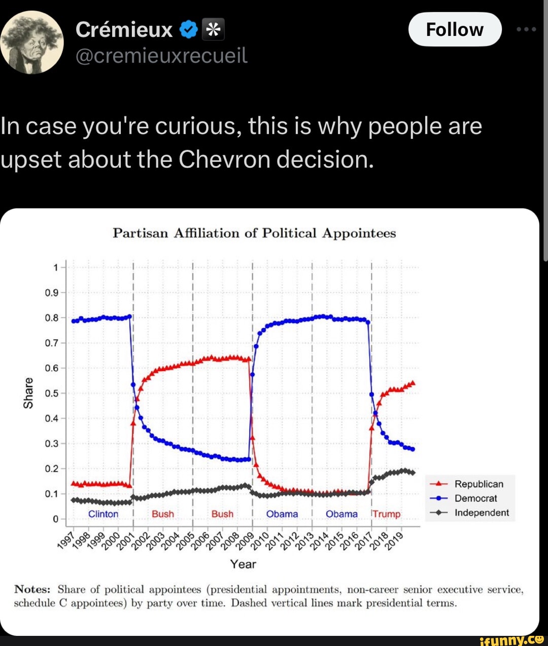 Chevron memes. Best Collection of funny Chevron pictures on iFunny