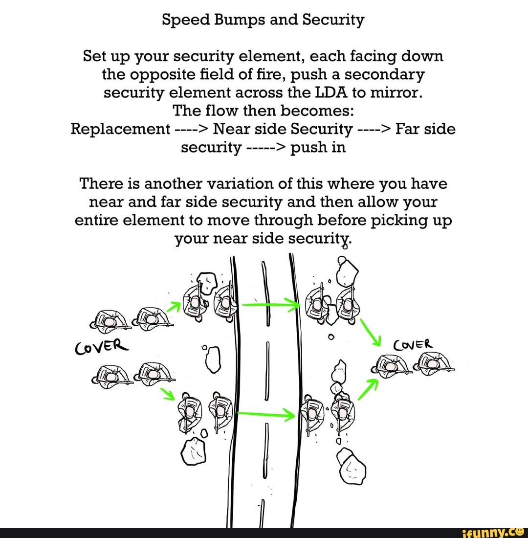 Speed Bumps and Security Set up your security element, each facing down ...