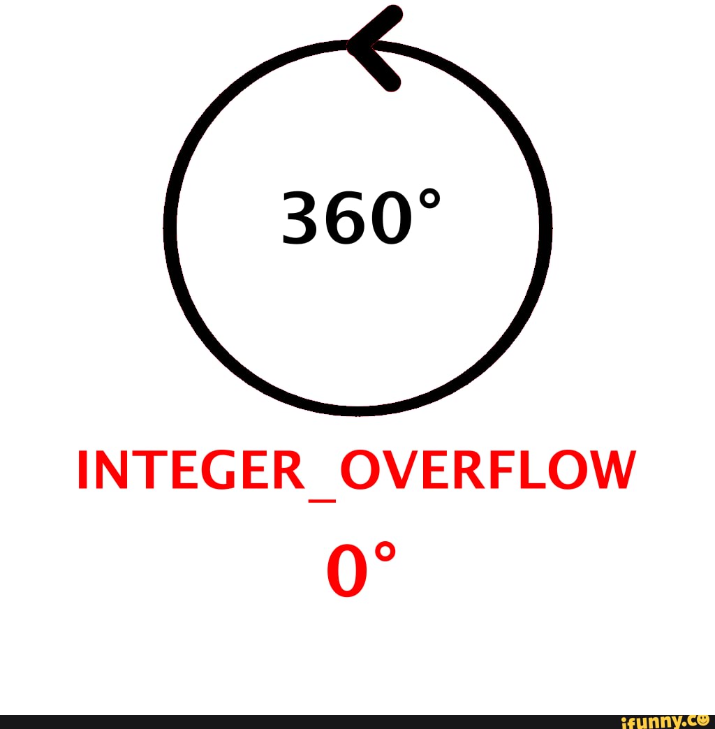Integer memes. Best Collection of funny Integer pictures on iFunny