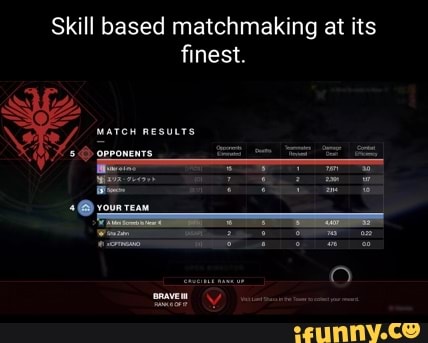 Skill based matchmaking at its finest. MATCH RESULTS - iFunny
