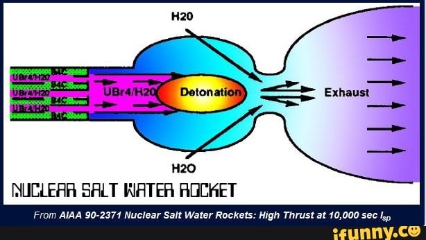 NUCLEAR SALT WATER ROCKET 20 From AIAA 90-2371 Nuclear Salt Water ...