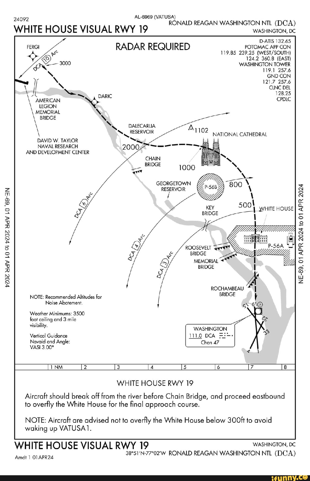 Atis memes. Best Collection of funny Atis pictures on iFunny