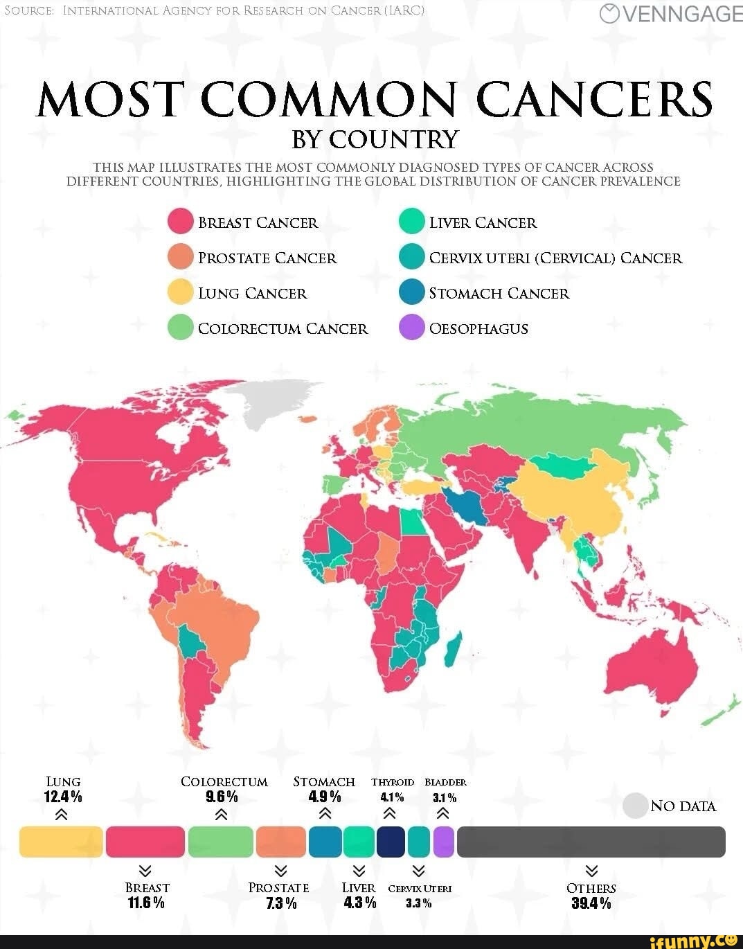 SOURCE: INTERNATIONAL AGENCY FOR RESEARCH ON CANCER (LARC) @VENNGAGE ...